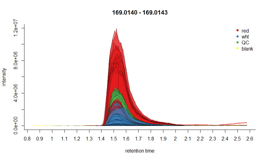 Quality Management in Metabolomics Quality Management in Metabolomics