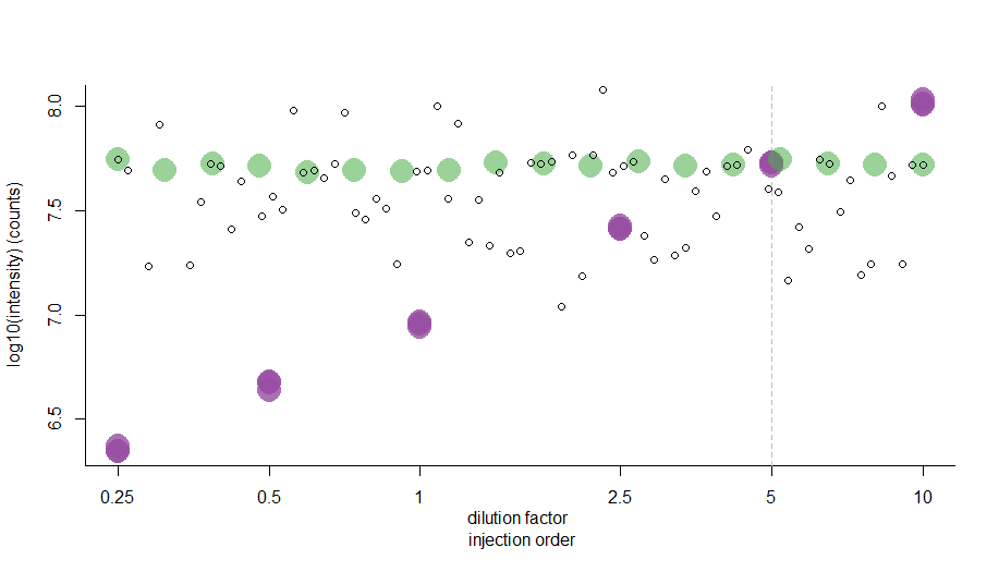 Quality Management in Metabolomics Quality Management in Metabolomics